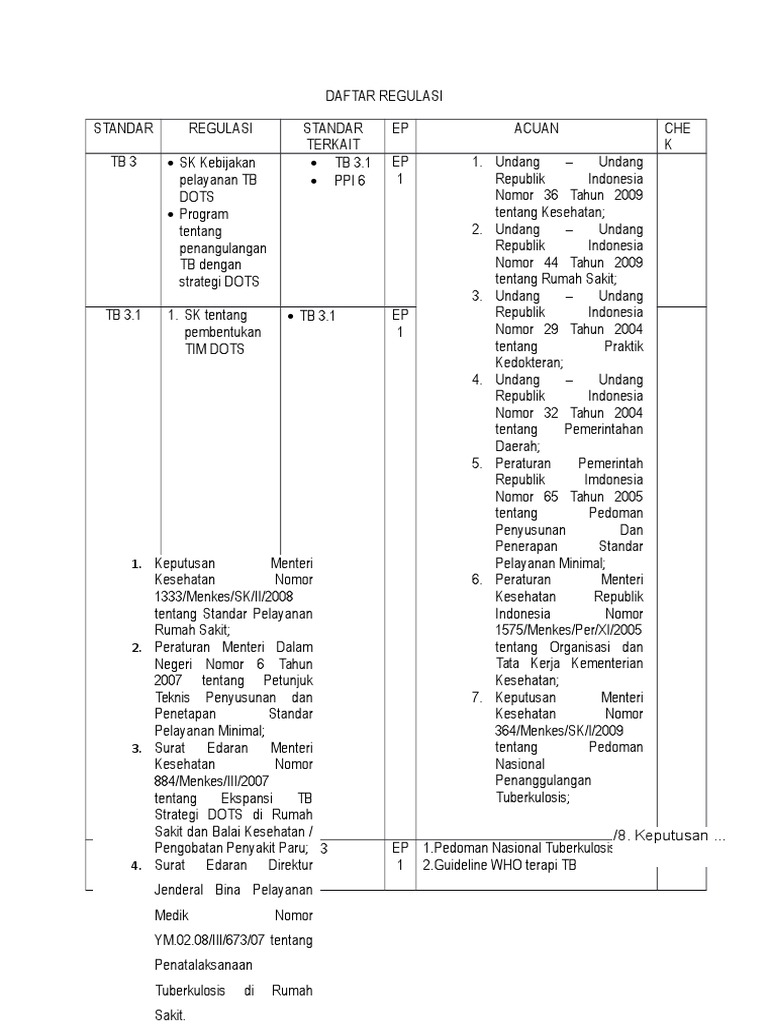 Regulasi Penanggulangan TB di Indonesia | PDF | Pengembangan Diri ...