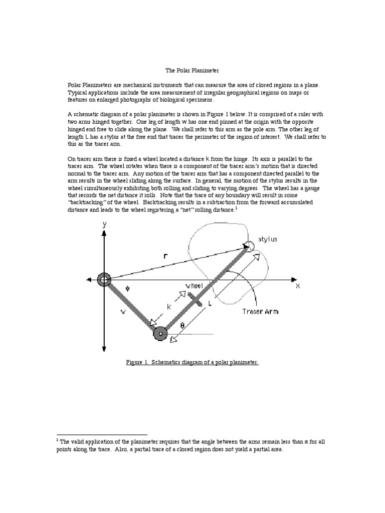 planimeter | Equations | Area