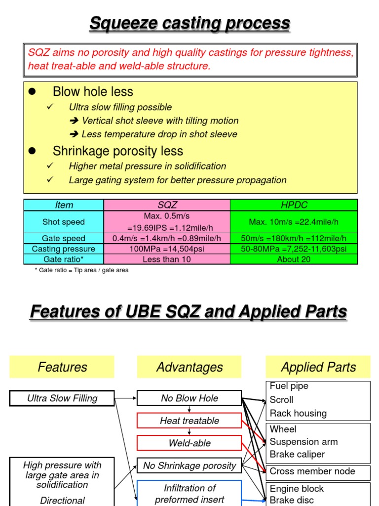 Squeeze Casting Process: Blow Hole Less | PDF | Casting (Metalworking ...