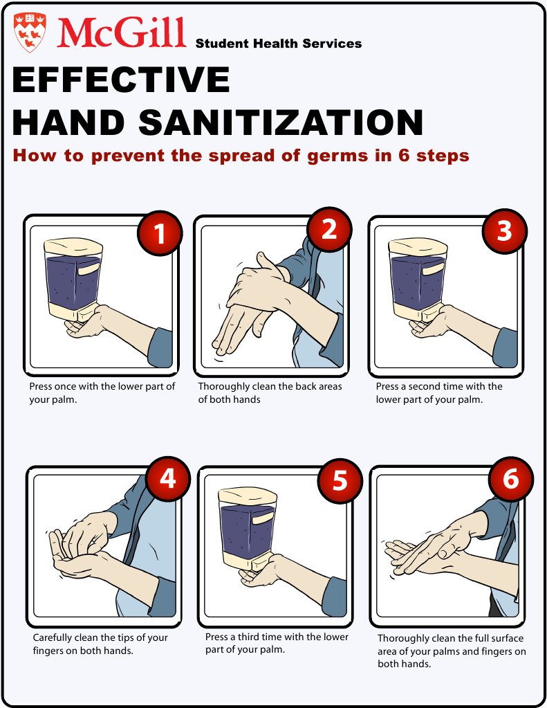 Effective Hand Sanitization Steps | PDF