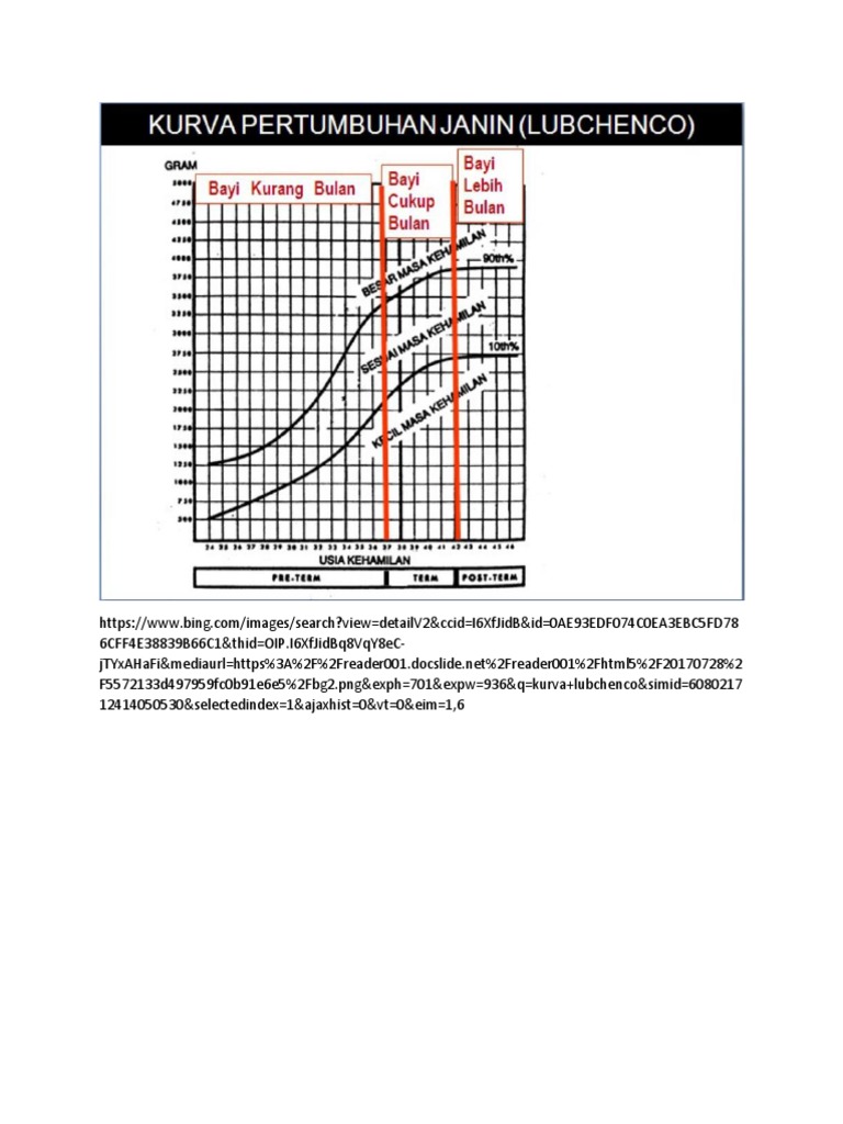 Kurva Lubchenco | PDF