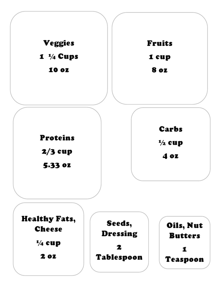 Nutritional Measurements Guide | PDF