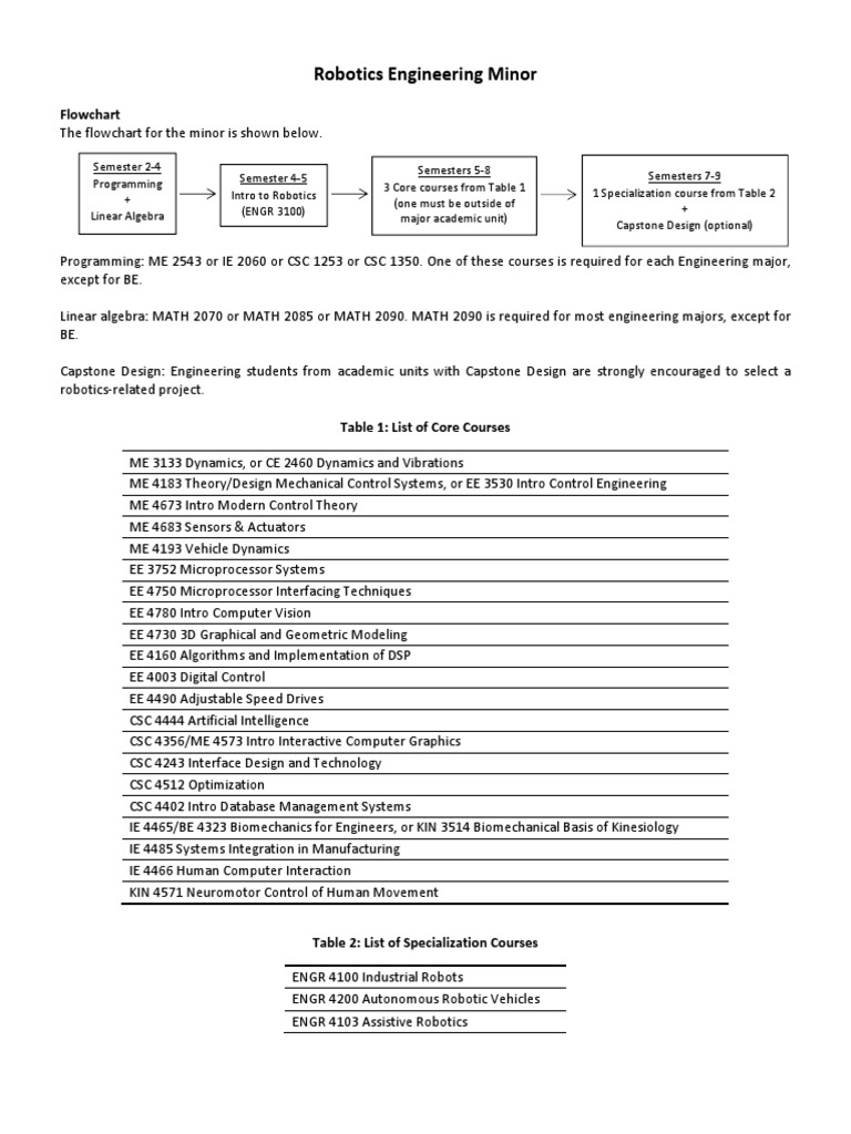 Robotics Engineering Minor Flowchart | PDF | Robotics | Control Theory