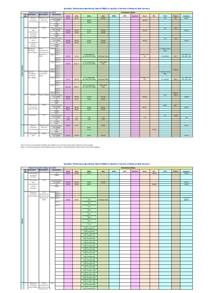 TRAI Audit PMR (Performance Monitoring Report) Report Sample 3 | PDF ...