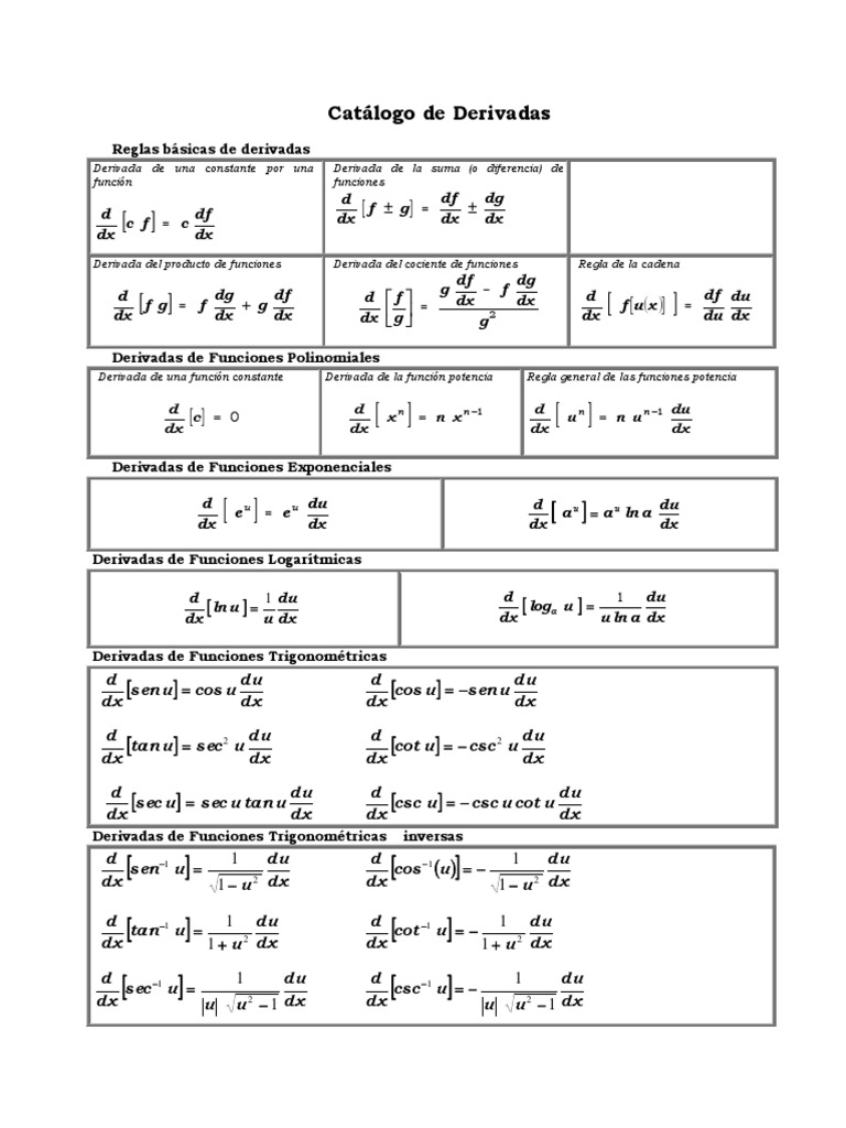 Reglas y fórmulas para calcular derivadas de funciones elementales ...