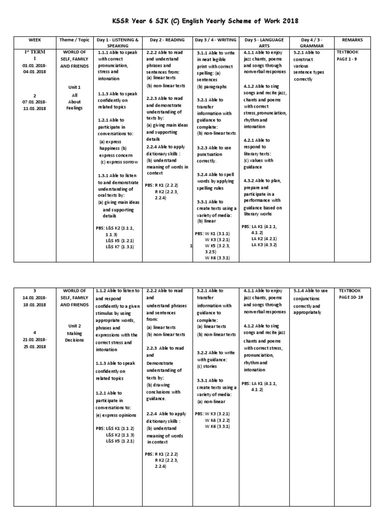 Year 6 English Yearly Plan | PDF | English Language | Poetry