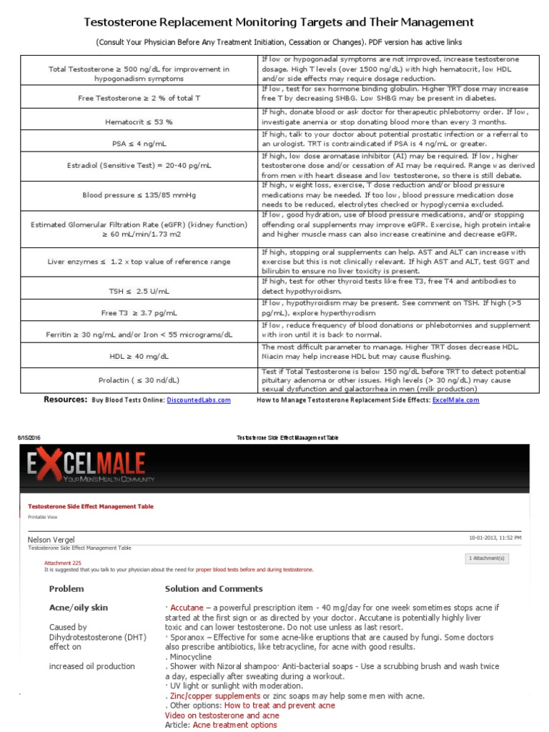 TRT Targets and Side Effect Management Tables | PDF | High Density ...