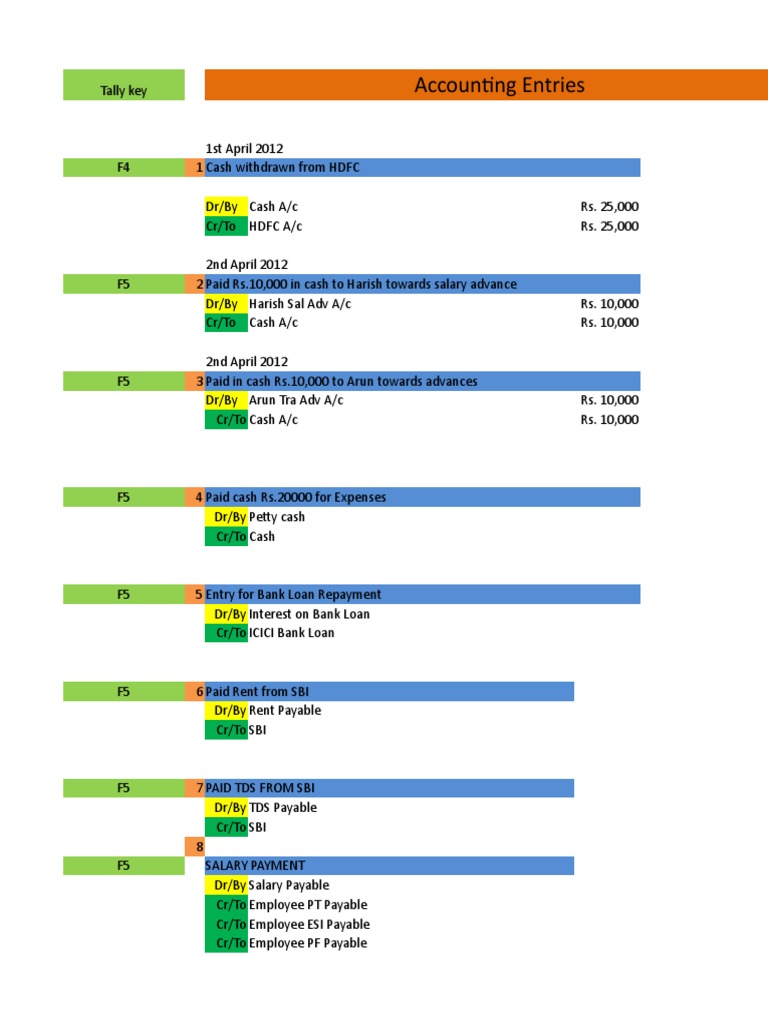 Tally Accounting Entries Overview | PDF | Expense | Taxes
