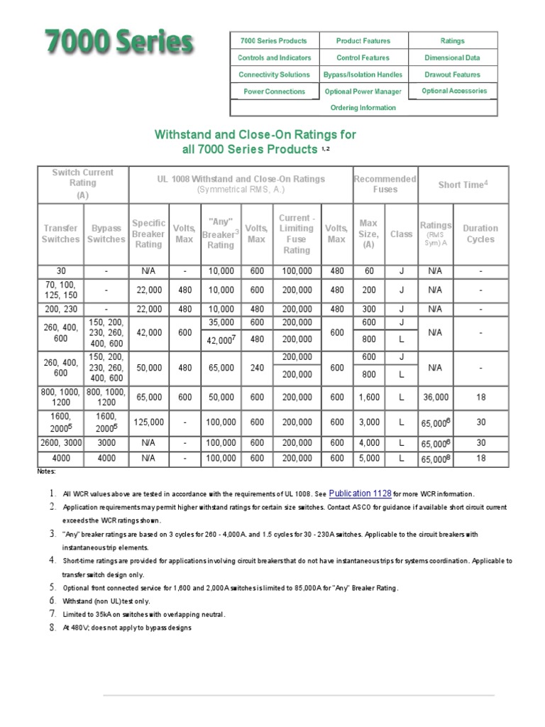 ASCO 7000 Withstand and Close-On Ratings | PDF | Switch | Power (Physics)