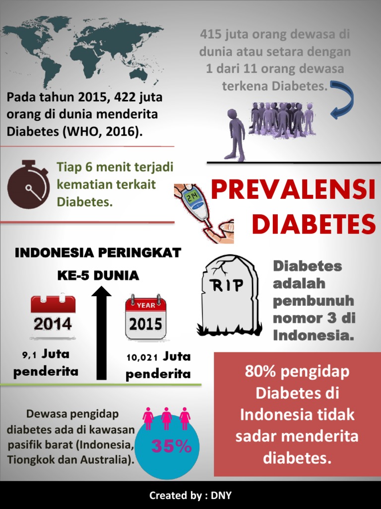 Prevalensi Diabetes Global 2015 | PDF