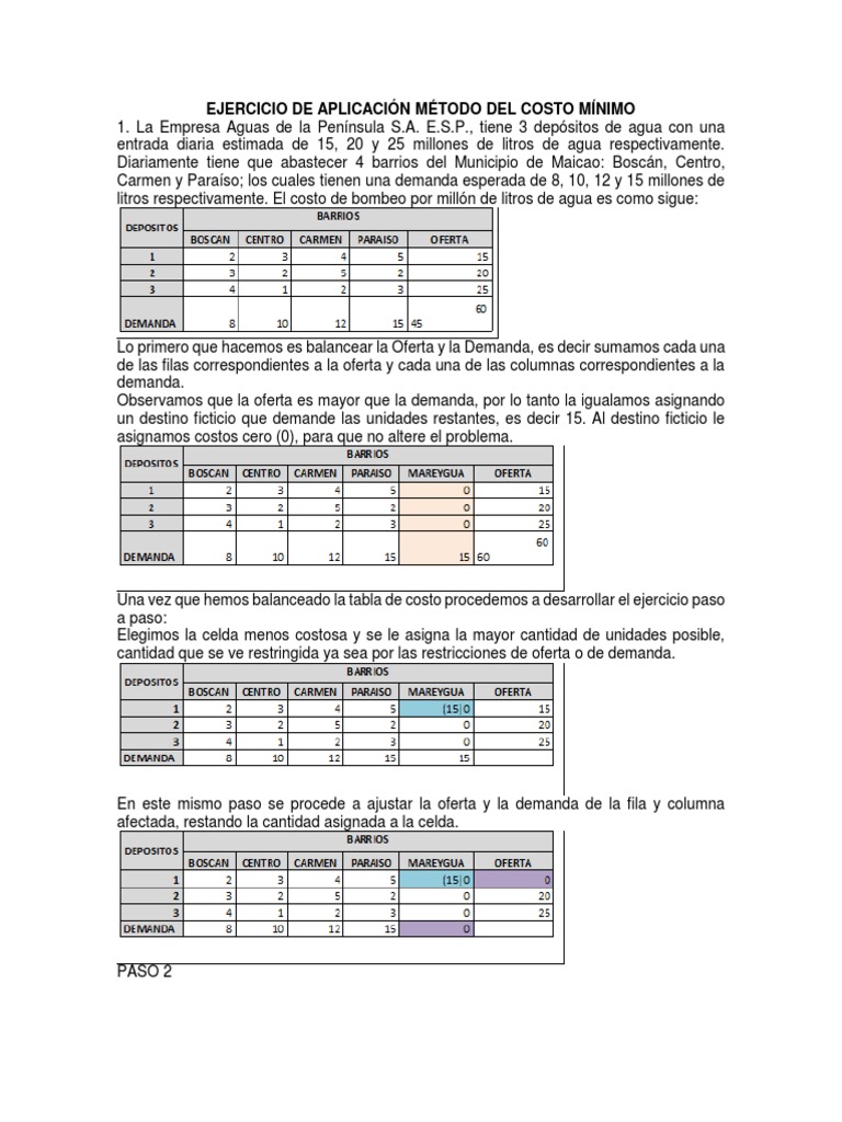Ejercicio de Aplicación Método Del Costo Mínimo | PDF | Oferta y ...