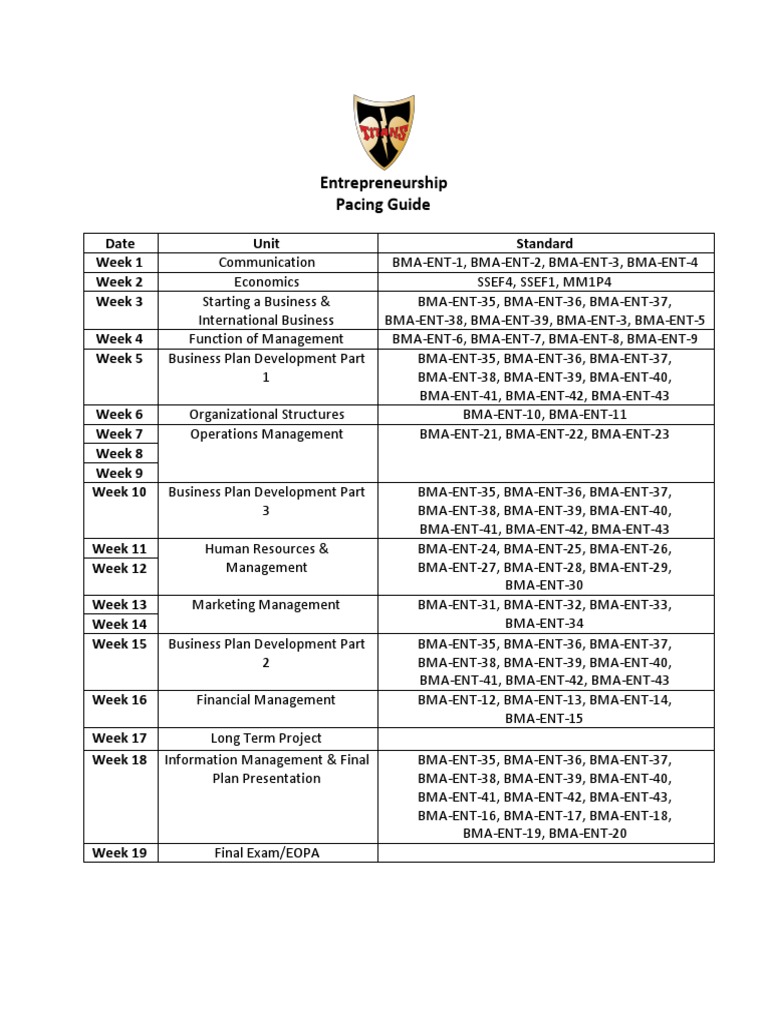 Entrepreneurship Pacing Guide | PDF | Business Plan | Entrepreneurship