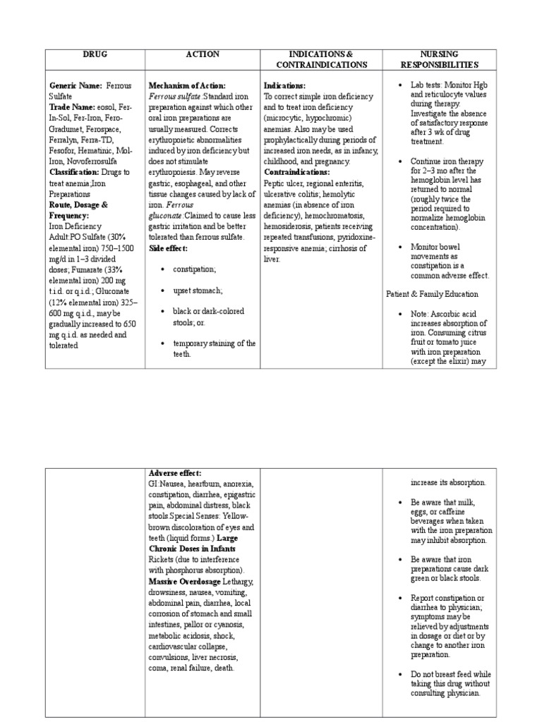 Drug Action Indications & Contraindications Nursing Responsibilities ...