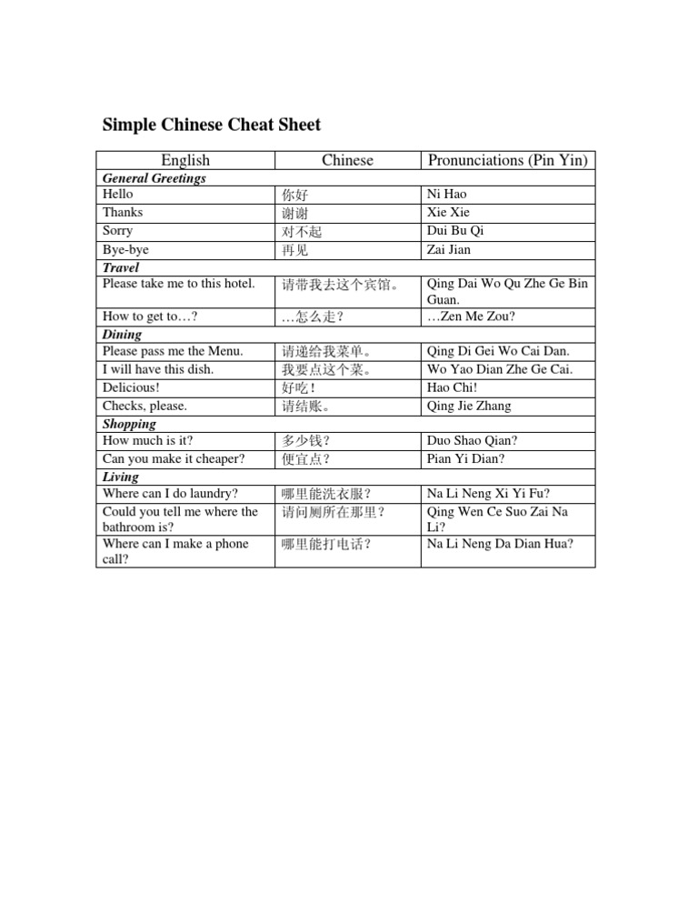 Simple Chinese Cheat Sheet: English Chinese Pronunciations (Pin Yin) | PDF