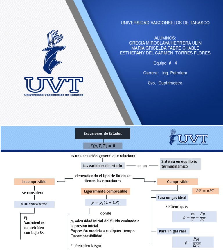 Mapa Conceptual Equipo#4 | PDF