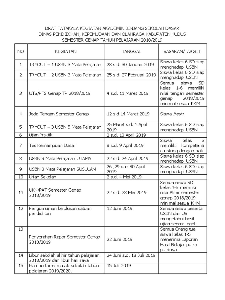 3.draf Tatakala Kegiatan Akademik Jenjang Sekolah Dasar | PDF