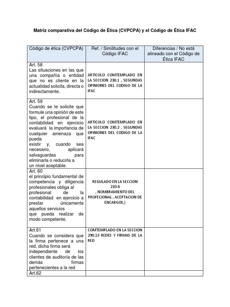 Matriz Comparativa Del Código de Ética | PDF | Auditoría | Contabilidad