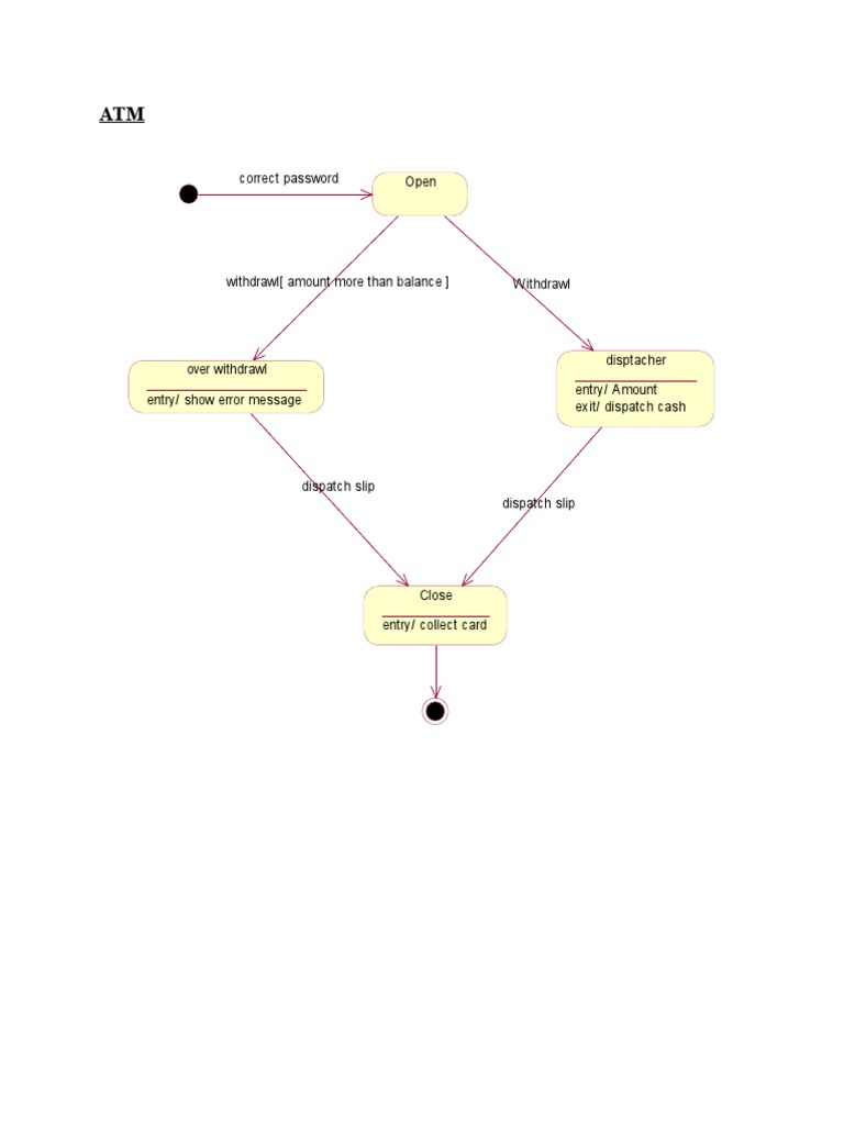 Open Correct Password | PDF | Automated Teller Machine | Databases