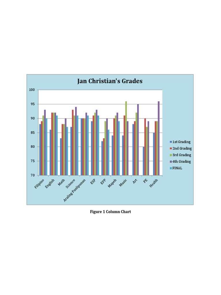 Jan Christian's Grades: Figure 1 Column Chart | PDF