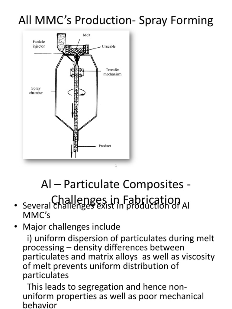 All MMC's Production-Spray Forming | PDF | Composite Material | Fluid Dynamics