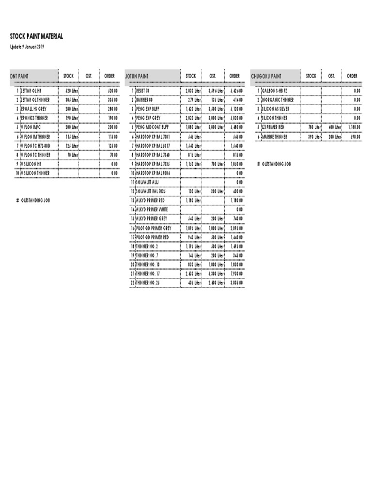Stock Opname Update 9 Jan 2019 | PDF