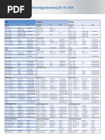 API 673 Centrifugal Fan Data Sheet | PDF | Electric Motor | Pump