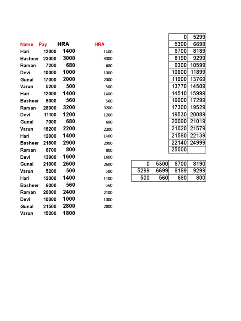 Anna Exer 19 | PDF | Personal Finance | Factor Income Distribution Anna Exer 19 | PDF | Personal Finance | Factor Income Distribution