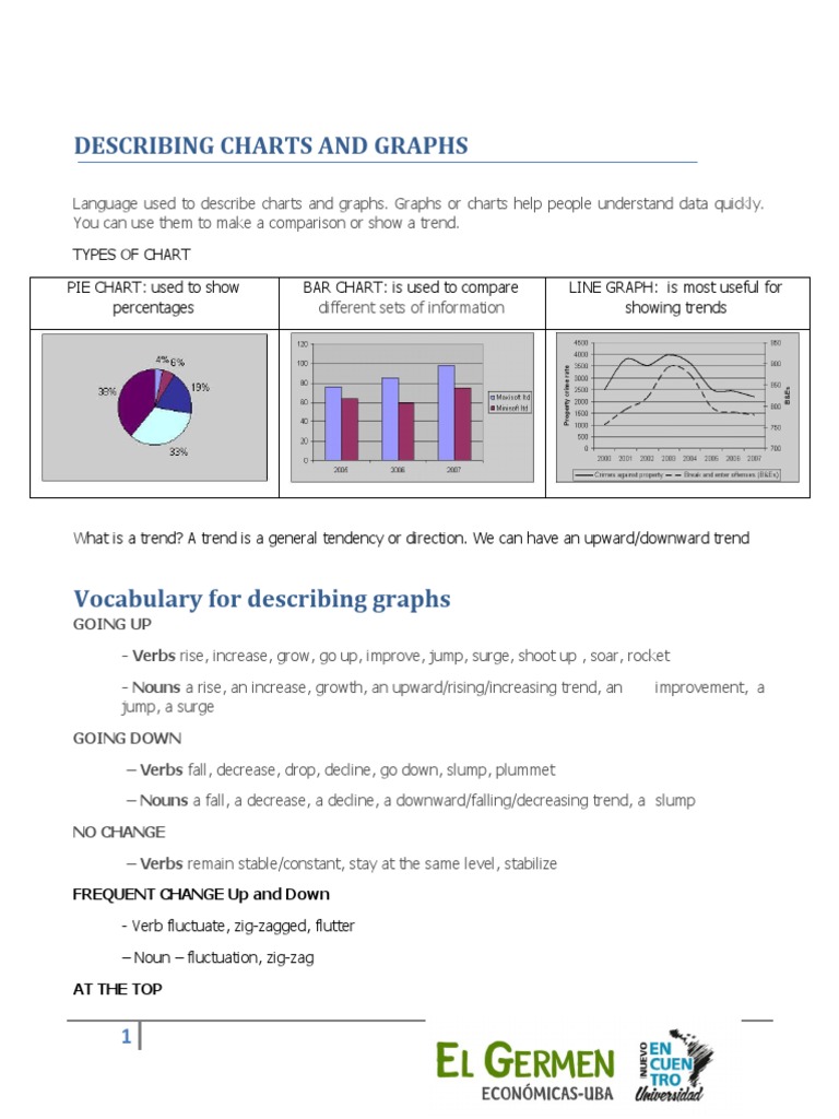 Describing Charts and Graphs | PDF | Verb | Adjective