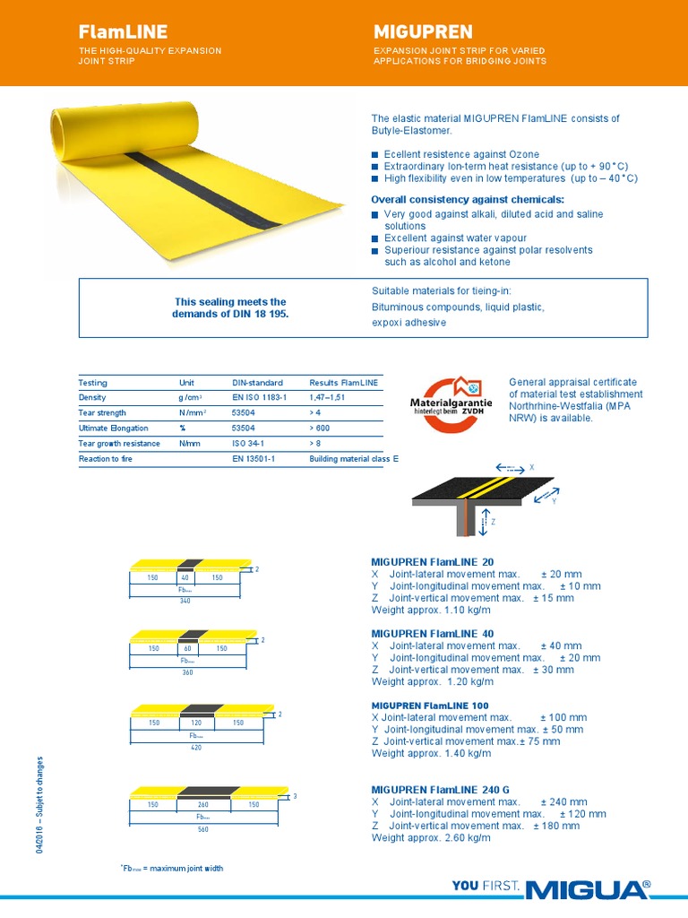 Migupren FlamLINE | PDF | Applied And Interdisciplinary Physics | Chemistry