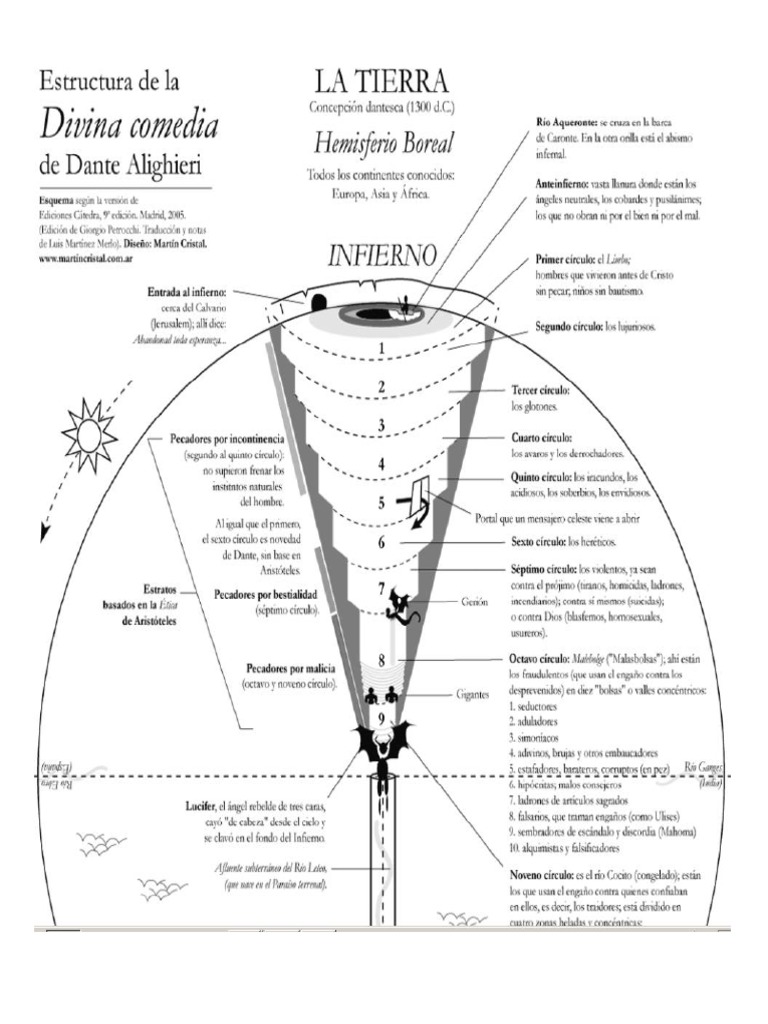9 Niveles Del Infierno | PDF | Infierno (Dante) | Religión y creencia