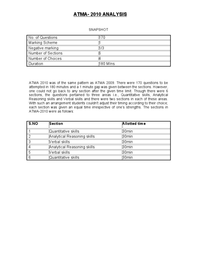 ATMA 2010 analysis focuses on exam pattern, section-wise breakdown ...