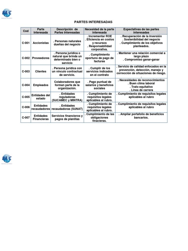 Partes Interesadas | PDF | Sustentabilidad | Economias
