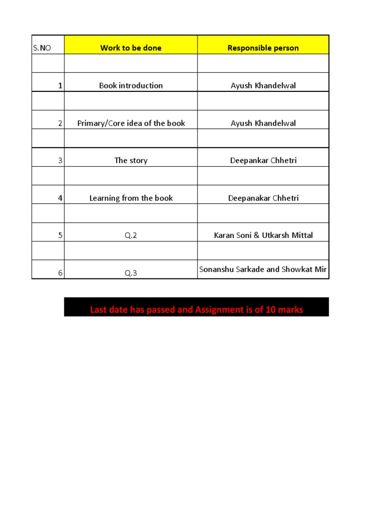 ACPM Work Distribution | PDF