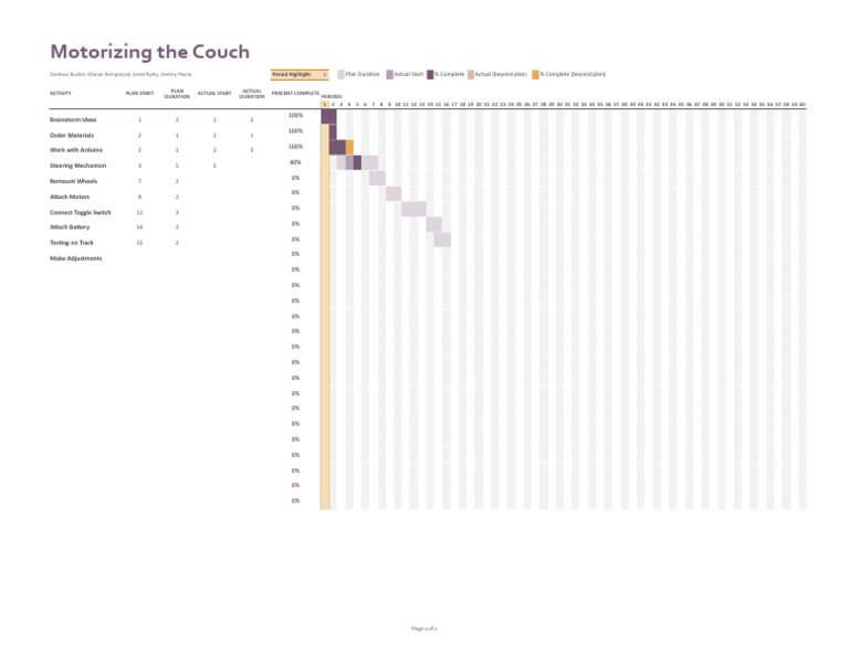 Gantt Chart | PDF | Car | Mechanical Engineering