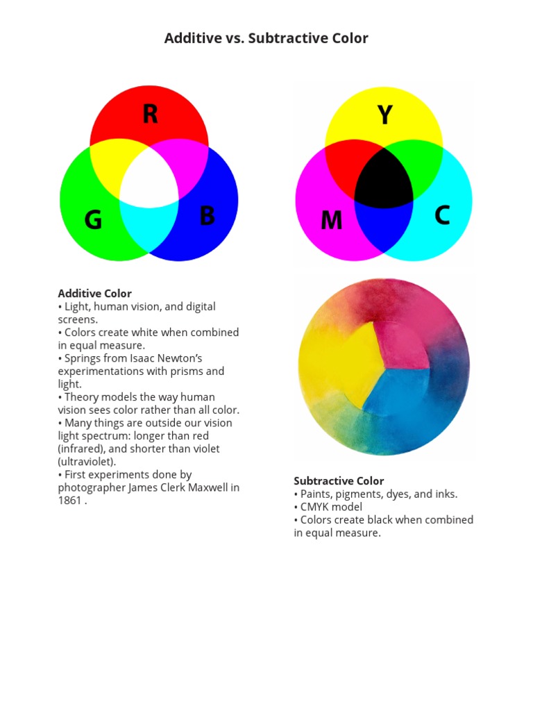 Additive vs. Subtractive Color | PDF | Pigment | Color