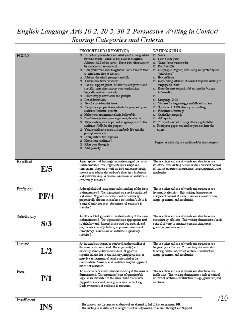 Persuasive Writing in Context Rubric | PDF | Argument | Word