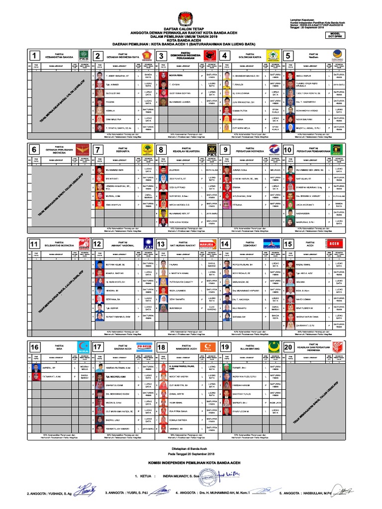 Daftar Caleg Tetap DPRK BANDA ACEH Tahun 201 2019-2024 | PDF