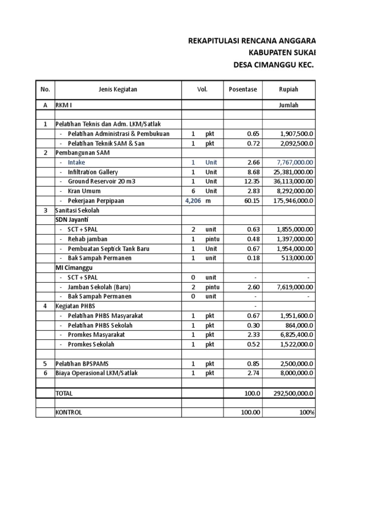 Contoh RAB Pamsimas | PDF