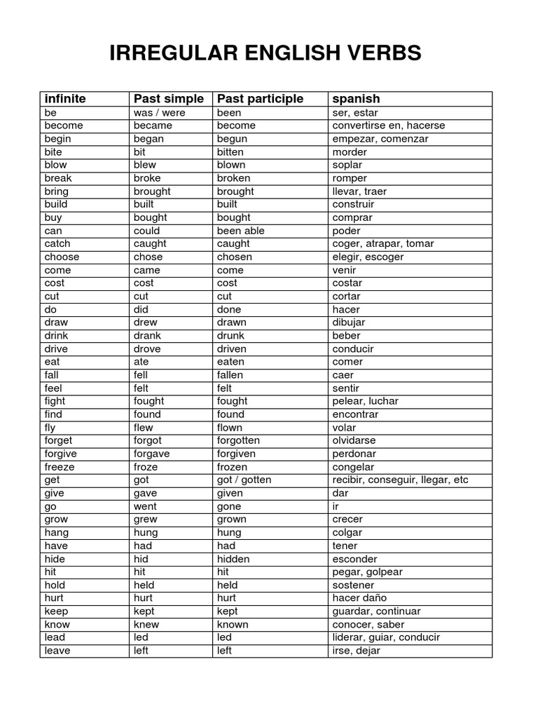Irregular English Verbs: Infinite Past Simple Past Participle Spanish ...