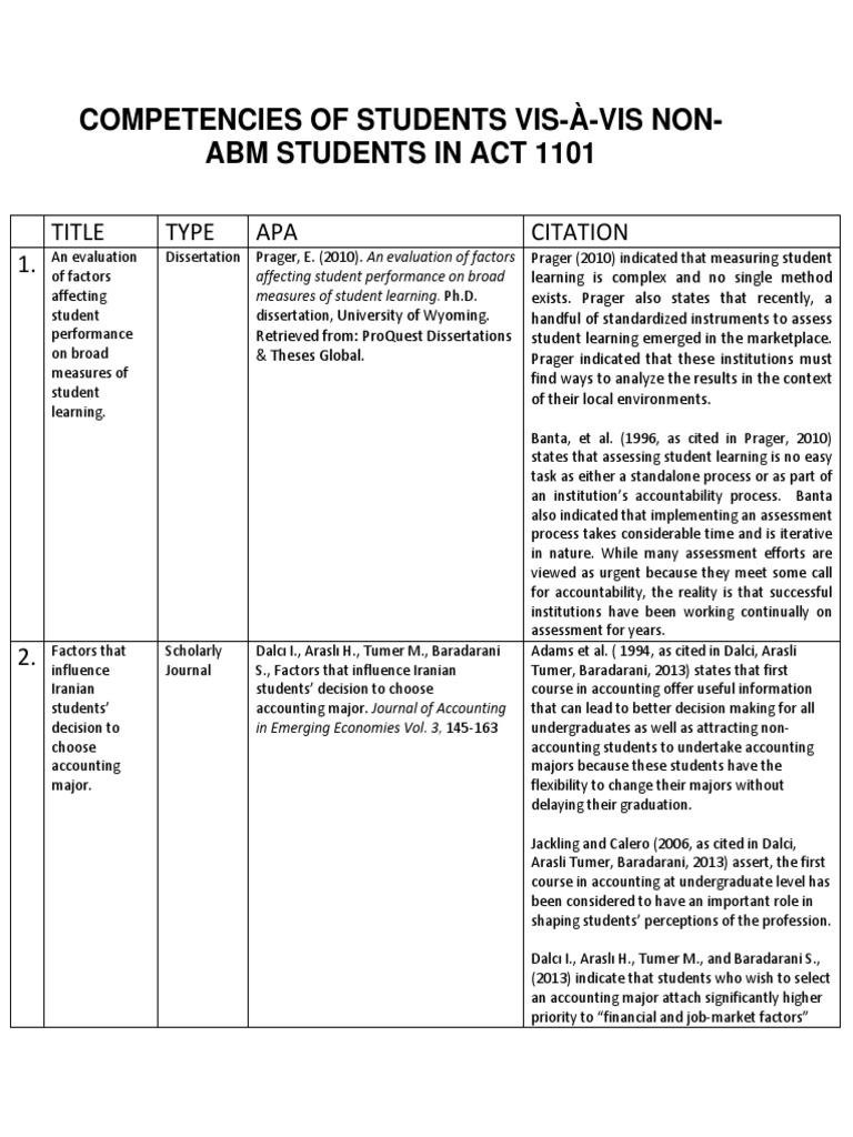 Example of Reference and Citation | PDF | Accounting | Citation