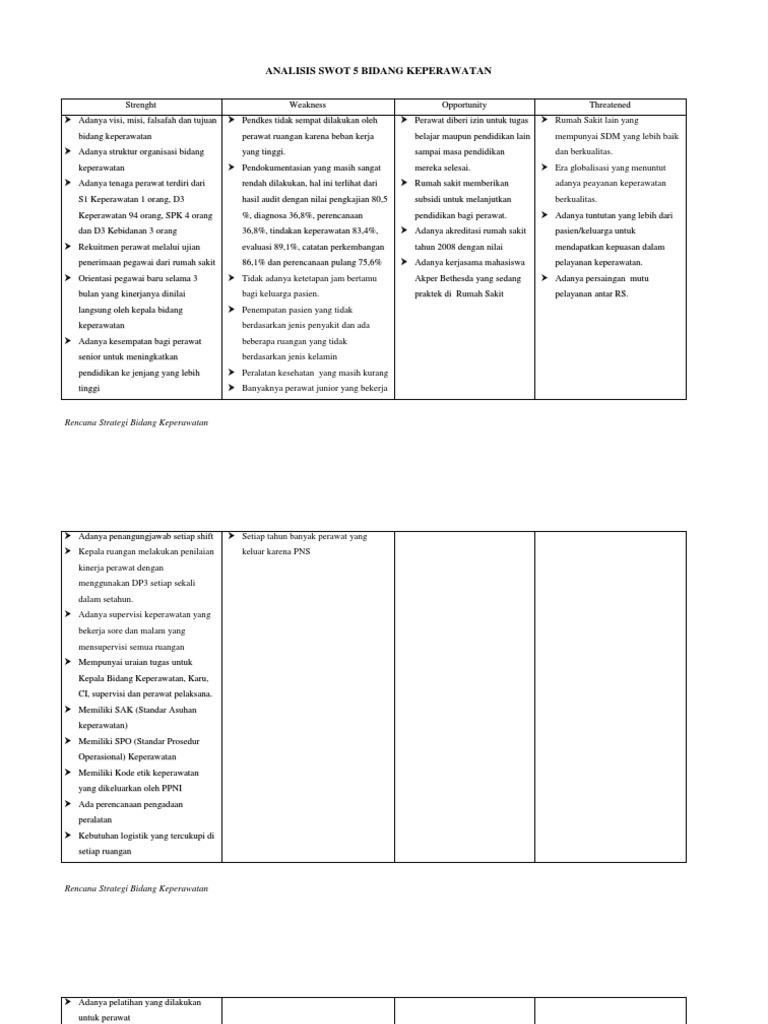 Analisis SWOT Keperawatan Rumah Sakit | PDF | Pengembangan Diri ...