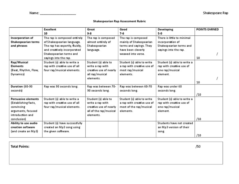 Rap Rubric | PDF | Rapping | William Shakespeare