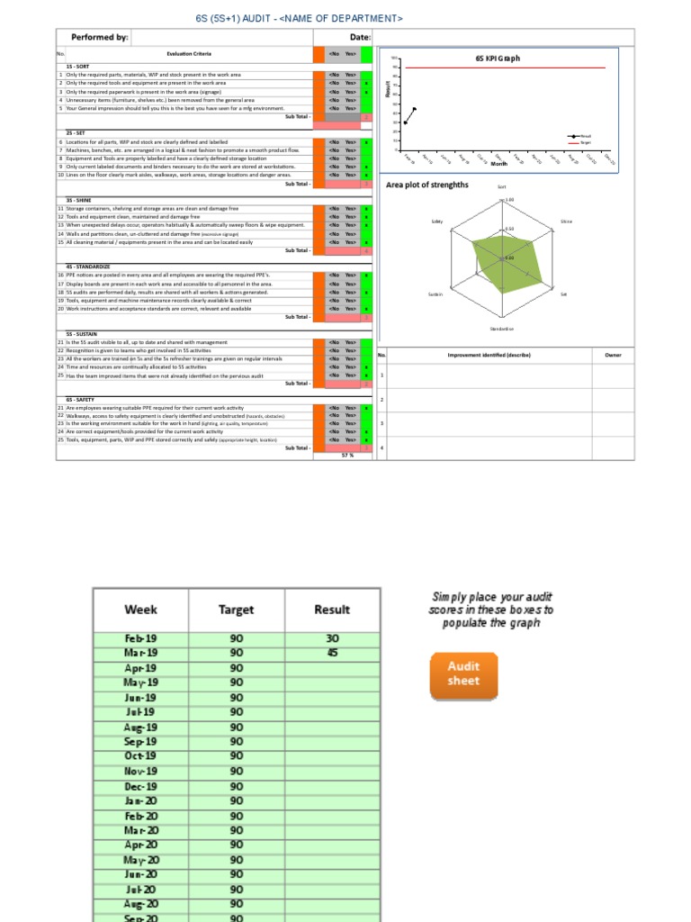 Date: Performed By:: 6S KPI Graph | PDF | Personal Protective Equipment ...