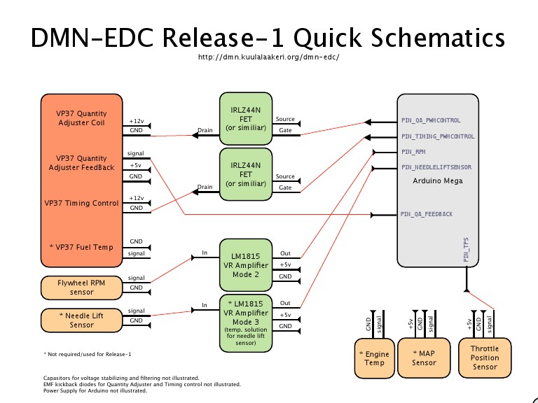DMN-EDC Release-1 Quick Schematics: GND +12v Drain Source Gate | PDF ...