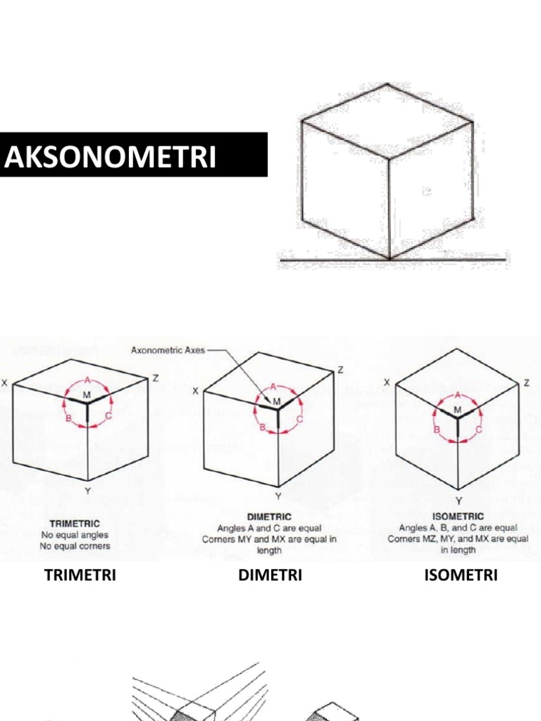 02 Aksonometri | PDF | Sains & Matematika | Komputer