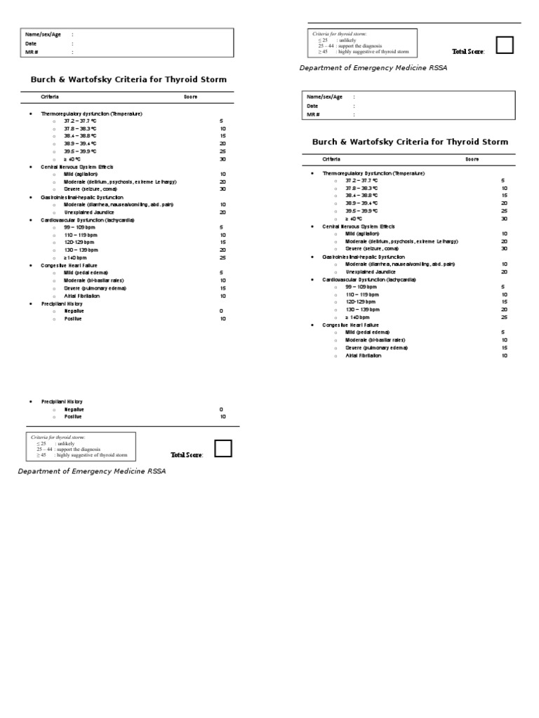 Burch & Wartofsky Criteria For Thyroid Storm | PDF | Heart Failure ...