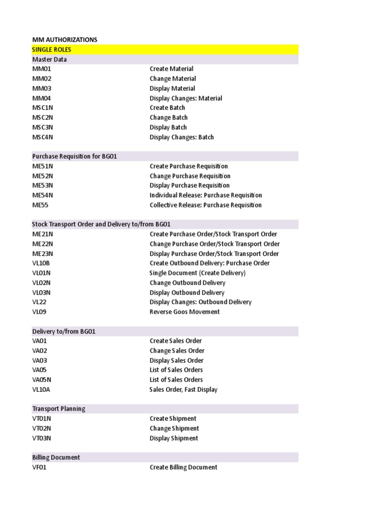 Sample Authorization Matrix | PDF | Warehouse | Receipt