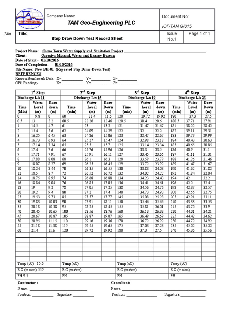 Step Draw Down Test Repeated BH#1 | PDF | Public Health | Transparent ...