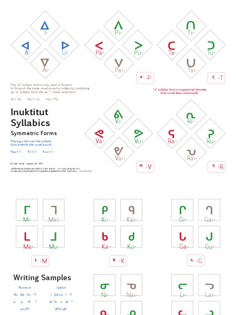 Inuktitut Syllabics Chart | PDF | Encodings | Language Families
