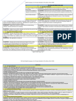 4th Grade ELA Georgia Standards Guide | PDF | English Language | Word